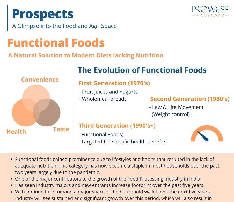Functional Foods: A Natural Solution to Modern Diets Lacking Nutrition ...