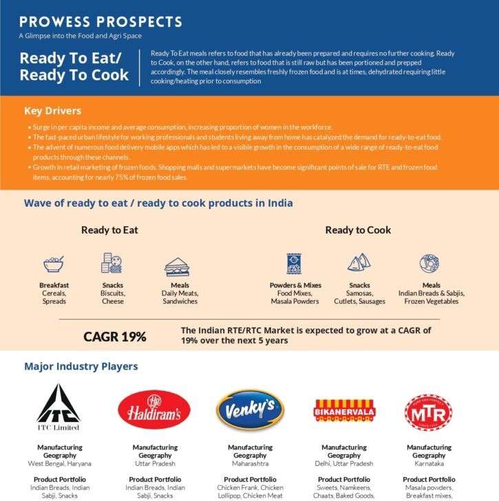 Ready to Eat/Ready to Cook: Wave of Ready to Eat/Ready to Cook Products ...